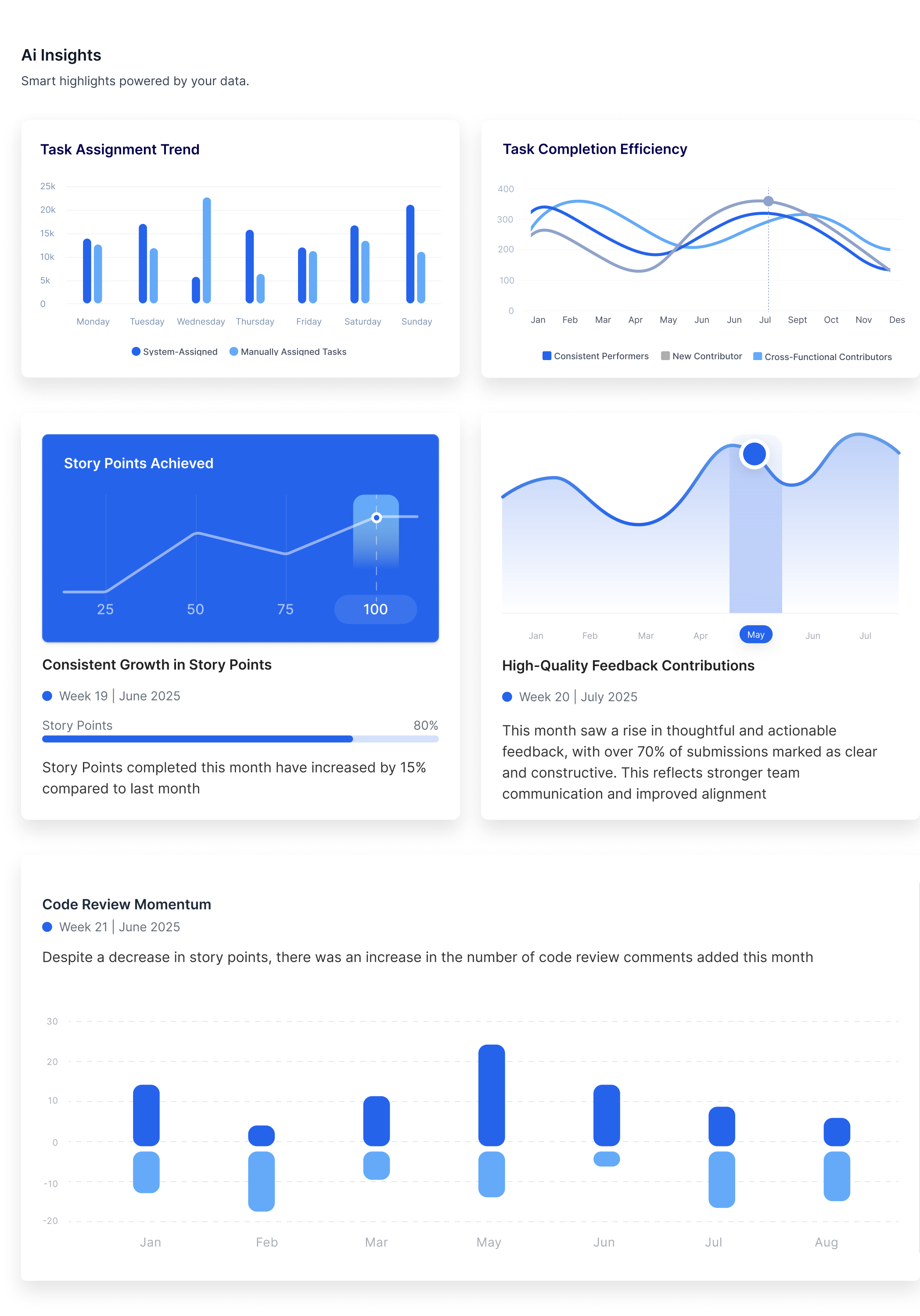 Developer Performance Review Software for Engineering Managers